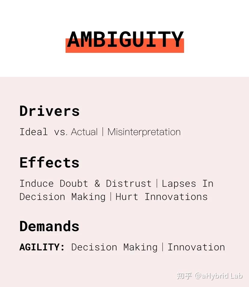VUCA时代来临，你还不知道什么是VUCA? - 知乎