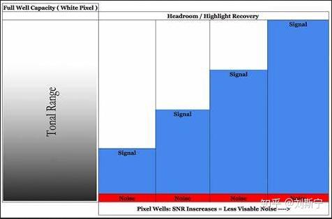Understanding Auto Exposure Control - 知乎