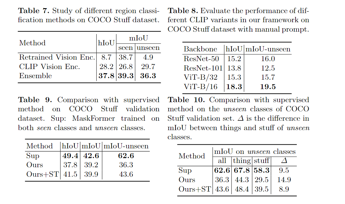 A Simple Baseline for Open-Vocabulary Semantic Segmentation with Pre-trained Vision-language ...