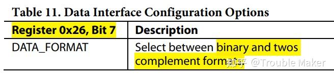 FPGA驱动AD9139完整过程 - 知乎