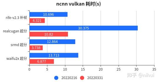 vulkan tensorcore 笔记 - 知乎