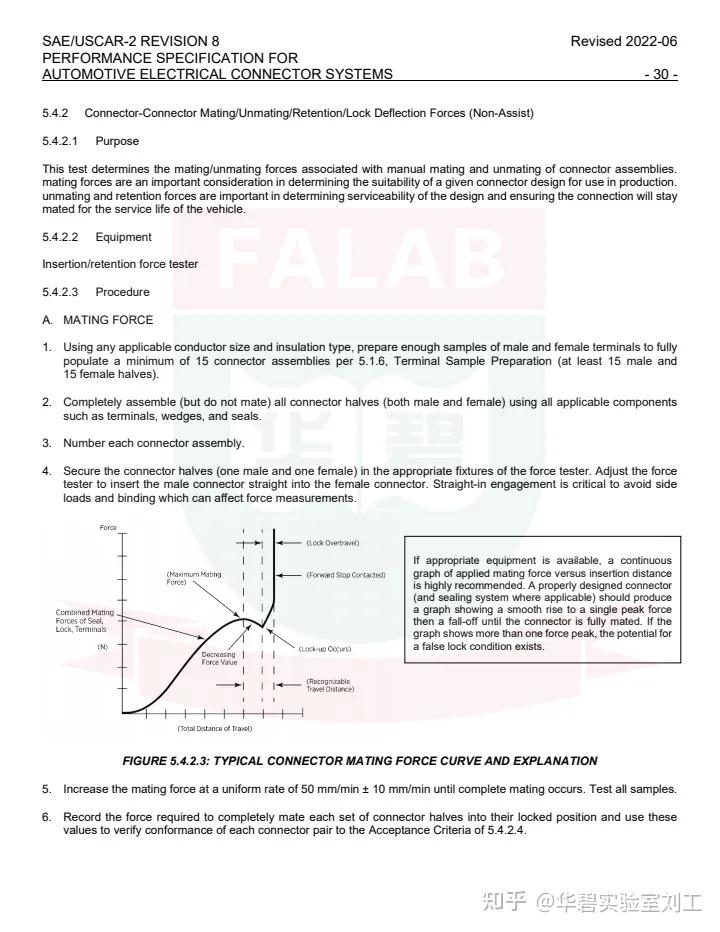 每个连接器人都知道的USCAR-2标准，SAE/USCAR-2 REBISION 8，美系汽车连接器测试标准 - 知乎