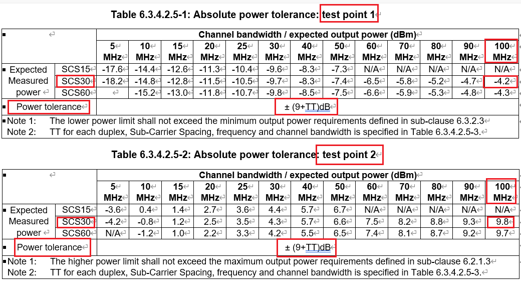 NR之Absolute power tolerance - 知乎