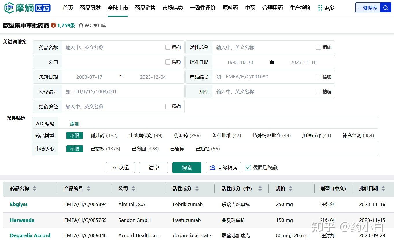 欧盟药品管理局：EMA、HMA、EDQM药监机构介绍 - 知乎