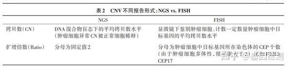 二代测序临床报告解读指引 - 知乎