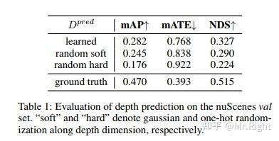 [论文阅读] BEVDepth: Acquisition of Reliable Depth for Multi-view 3D Object Detection - 知乎