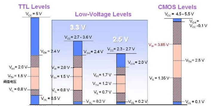 3.3V与5V系统电平兼容的方法探究 - 知乎