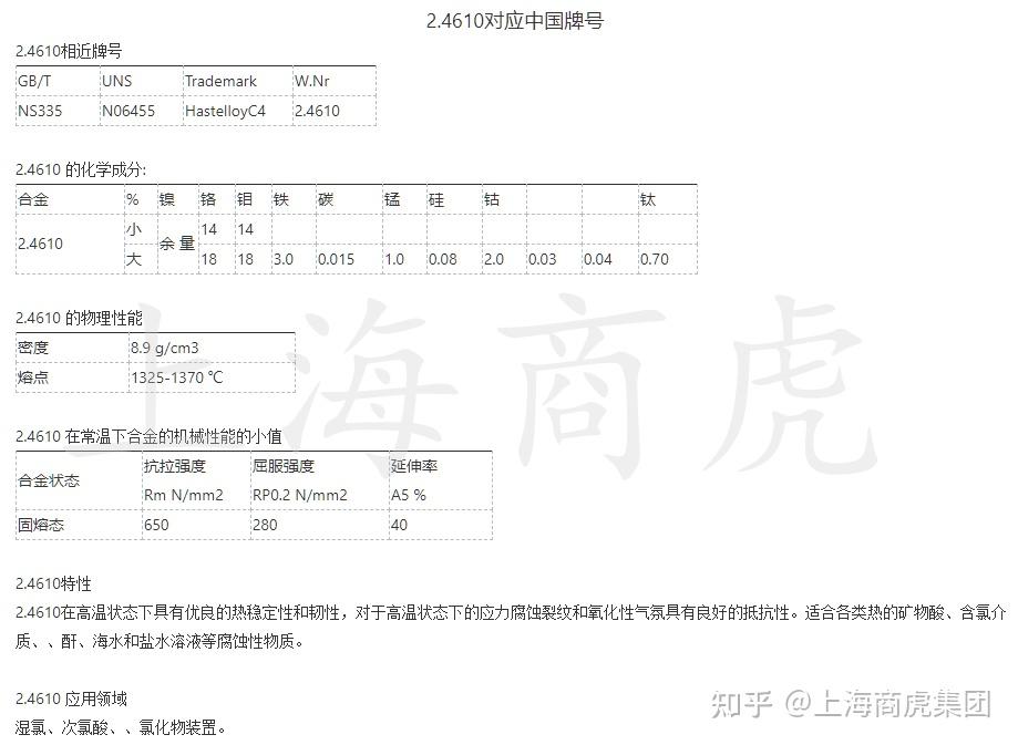 商虎合金W.Nr.2.4610钢带|化学成分|机械性能|抗拉强度 - 知乎