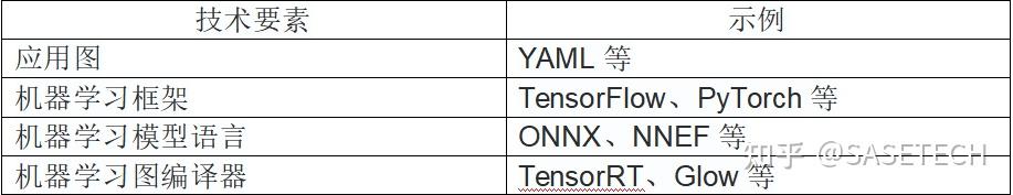 AI在功能安全中的应用与风险分析——基于ISO/IEC TR 5469的深度解读 - 知乎
