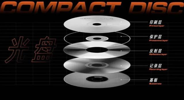 单面档案级BD-R光盘才是合适的档案数据存储载体 - 知乎