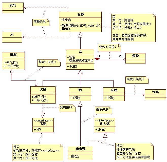 转：（中文命名）UML类图新手入门级介绍 - 知乎
