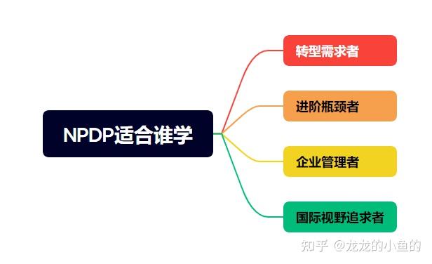 NPDP值得去学吗？ - 知乎
