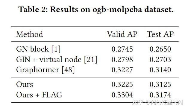 文献精读 | KDD 2022, 统一 2D 和 3D 的分子表示预训练 - 知乎