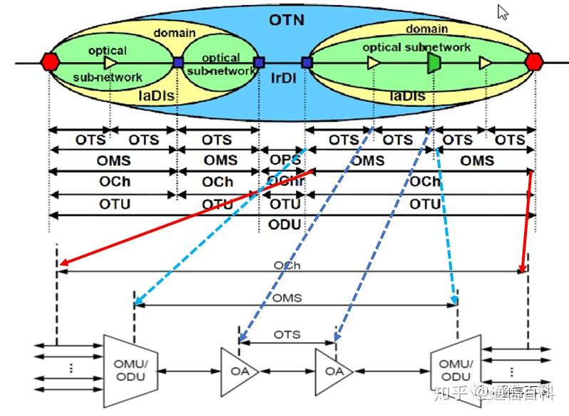 G.709协议（1） - 知乎