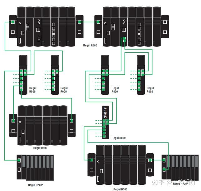 工控明灯-带你了解 俄罗斯 高端PLC,支持冗余、热插拔、SIL3 - 知乎