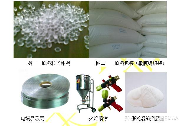 乙烯-丙烯酸共聚物EAA是什么?EAA热熔胶膜应用 - 知乎