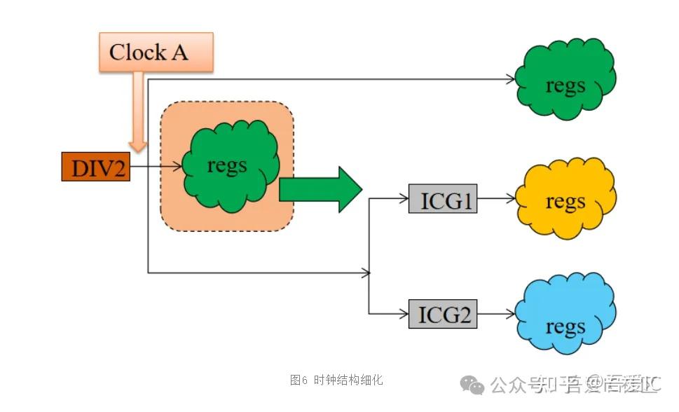 数字IC后端实现 |复杂时钟设计时钟树综合(clock tree synthesis)常见20大问题 - 知乎