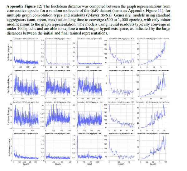 带有可适应Readout函数的GNN - 知乎