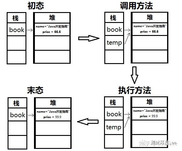 Java基础（一）数据类型 知乎 
