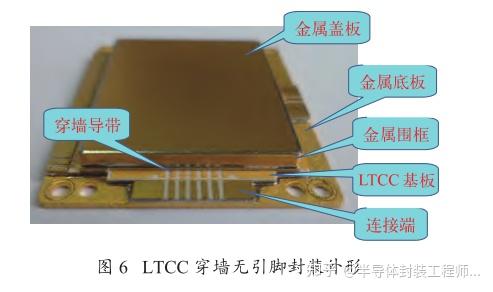 LTCC封装技术研究现状与发展趋势 - 知乎