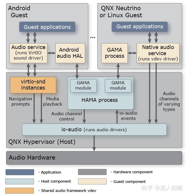 QNX的虚拟化 - 知乎