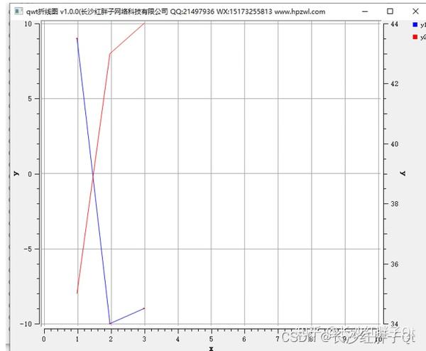 Qwt开发笔记（二）：Qwt基础框架介绍、折线图介绍、折线图Demo以及代码详解 - 知乎