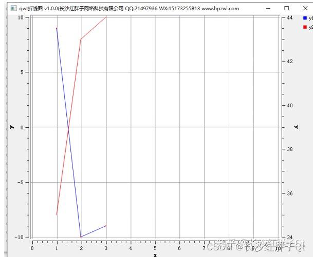 Qwt开发笔记（二）：Qwt基础框架介绍、折线图介绍、折线图Demo以及代码详解 - 知乎