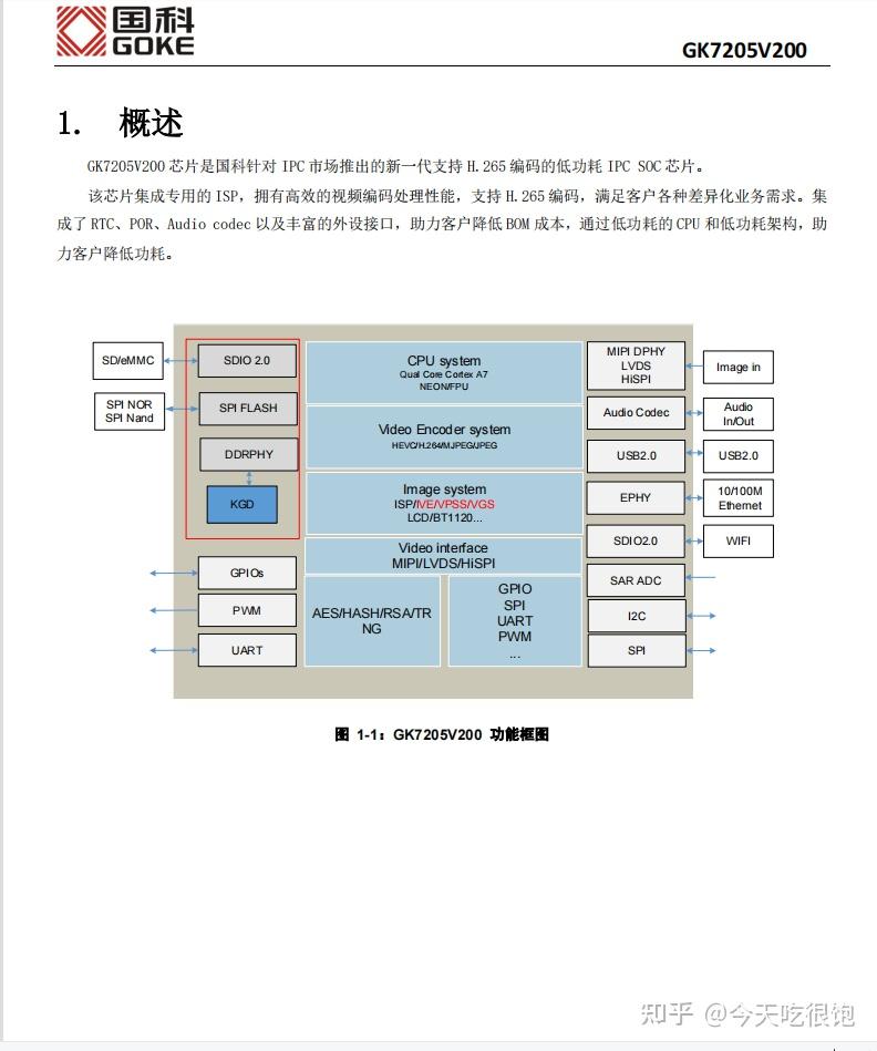 国科GK7205V200可替代海思HI3516EV200 开发资料 - 知乎