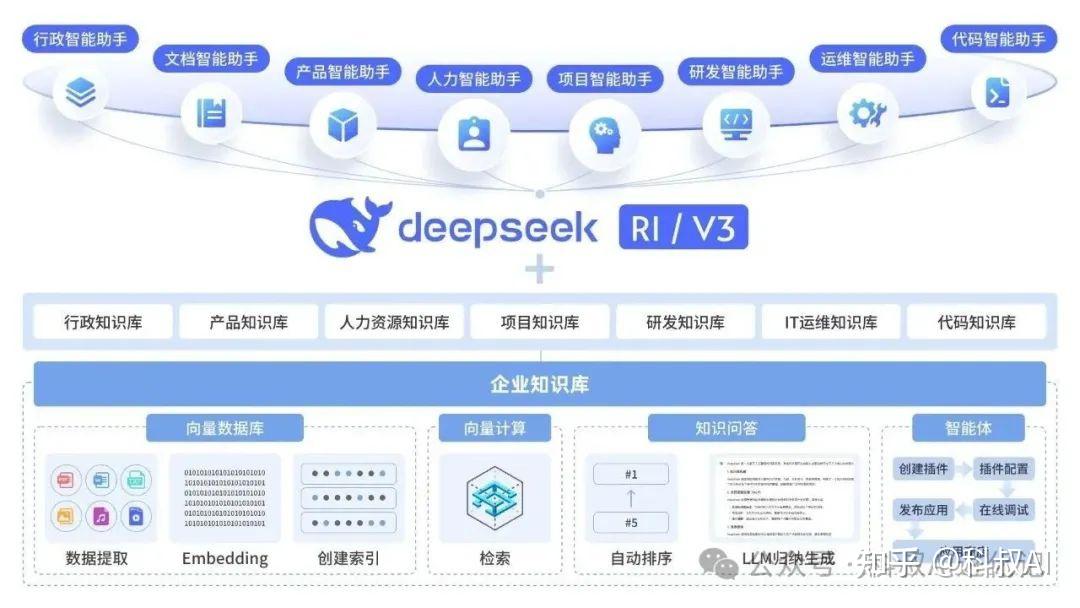 DeepSeek的诞生：从量化投资到AI明星的崛起之路 - 知乎