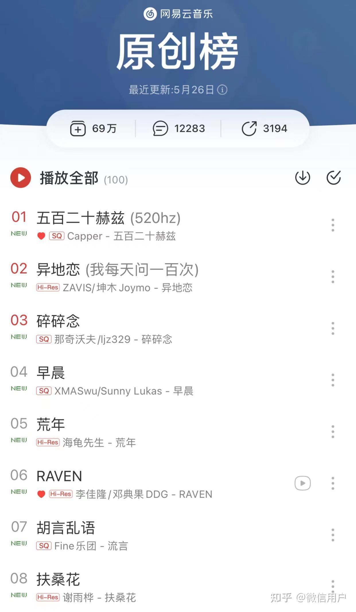 网易云音乐飙升榜上榜教程 - 知乎