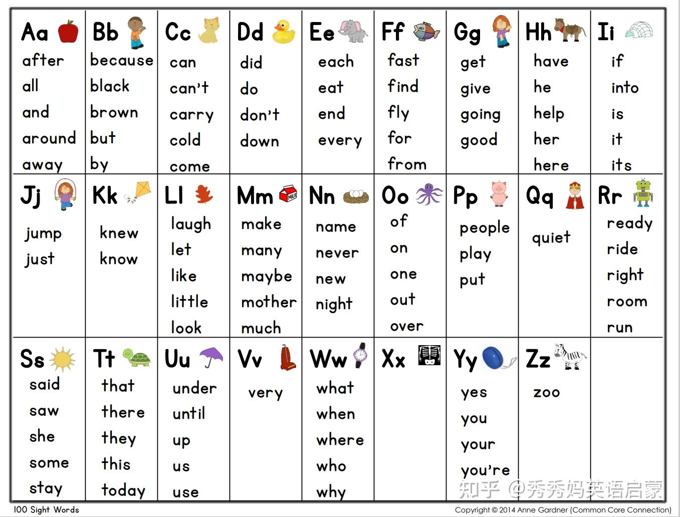 sight words 学习全攻略 - 知乎