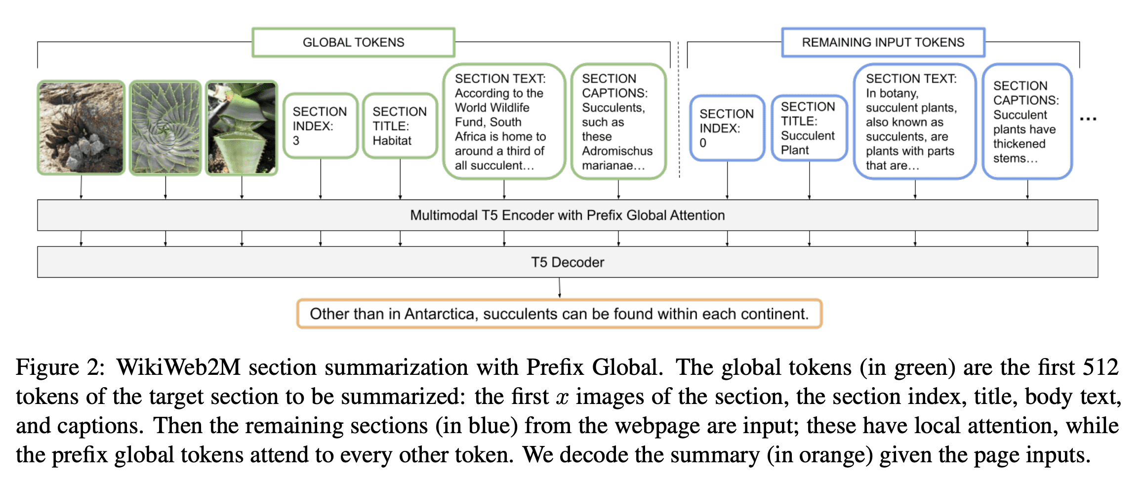 爱可可AI前沿推介(5.11) - 知乎