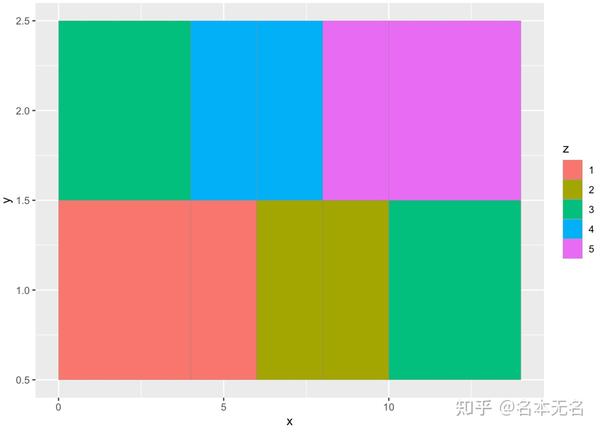 R 数据可视化 —— ggplot 色块图 - 知乎