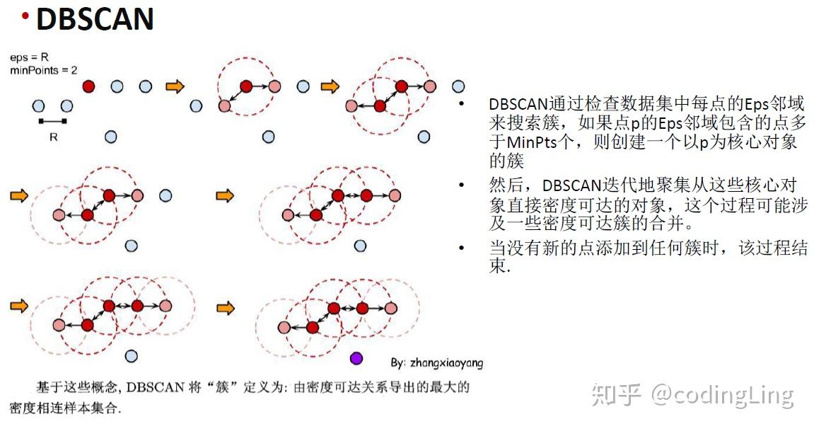 机器学习之聚类 知乎