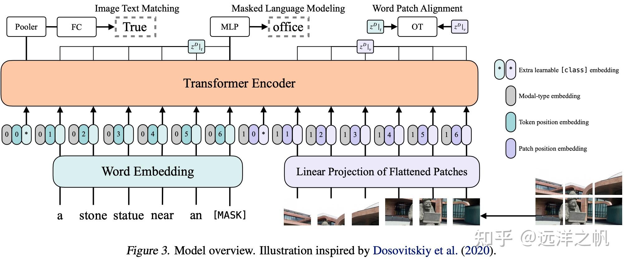 多模态预训练模型综述 - 知乎
