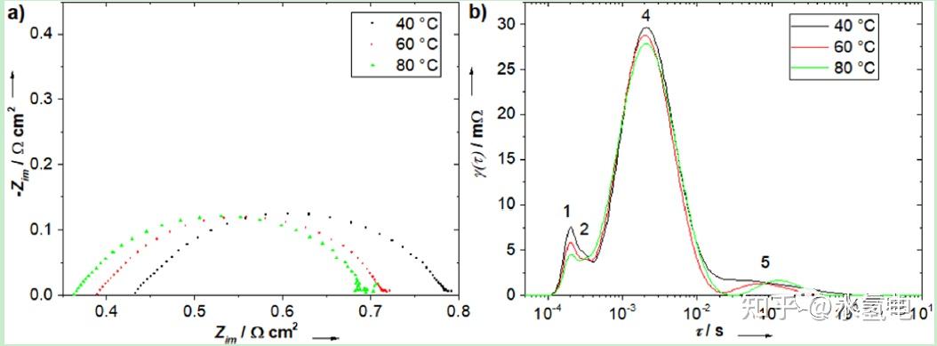 EA：EIS分析PEMWE降解 - 知乎
