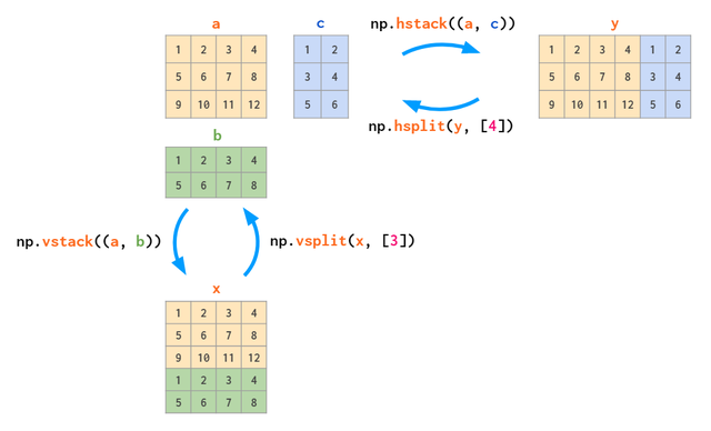 看图学NumPy：掌握n维数组基础知识点，看这一篇就够了 - 知乎