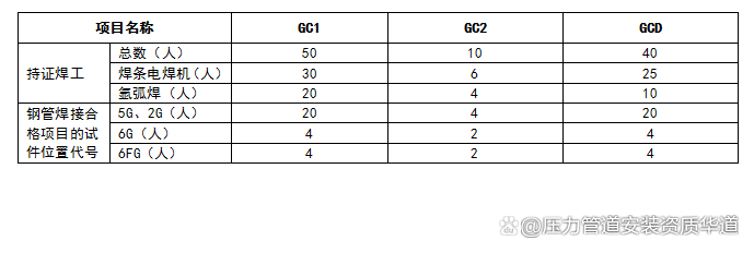 焊工证绿本怎么考？焊工证查询网站官方网、焊工证查询网上查询 - 知乎