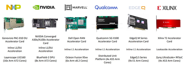 爱立信与诺基亚的重大分歧：Inline还是Lookaside？ - 知乎