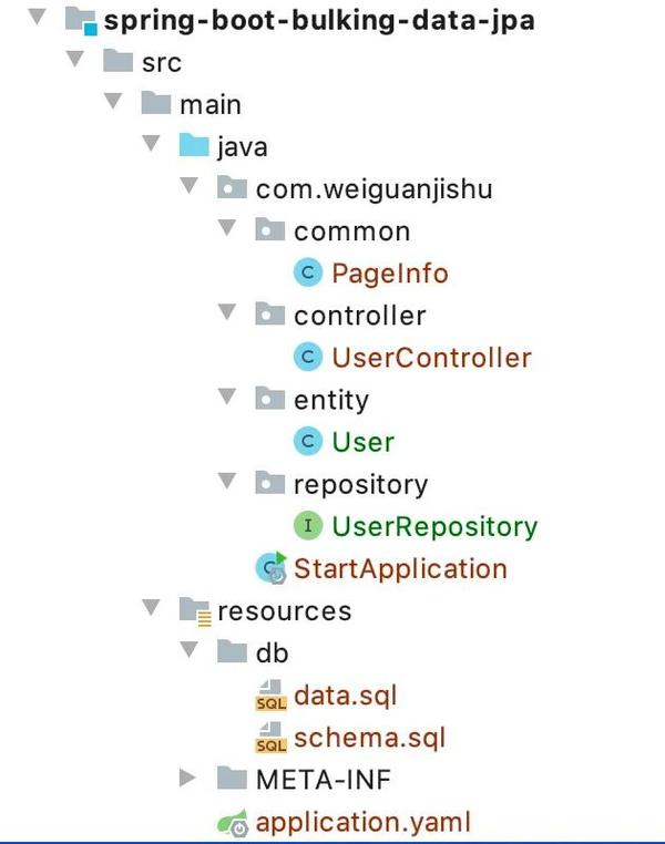  Mybatis Spring Data JPA 