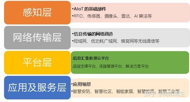 AIoT简介 - 知乎
