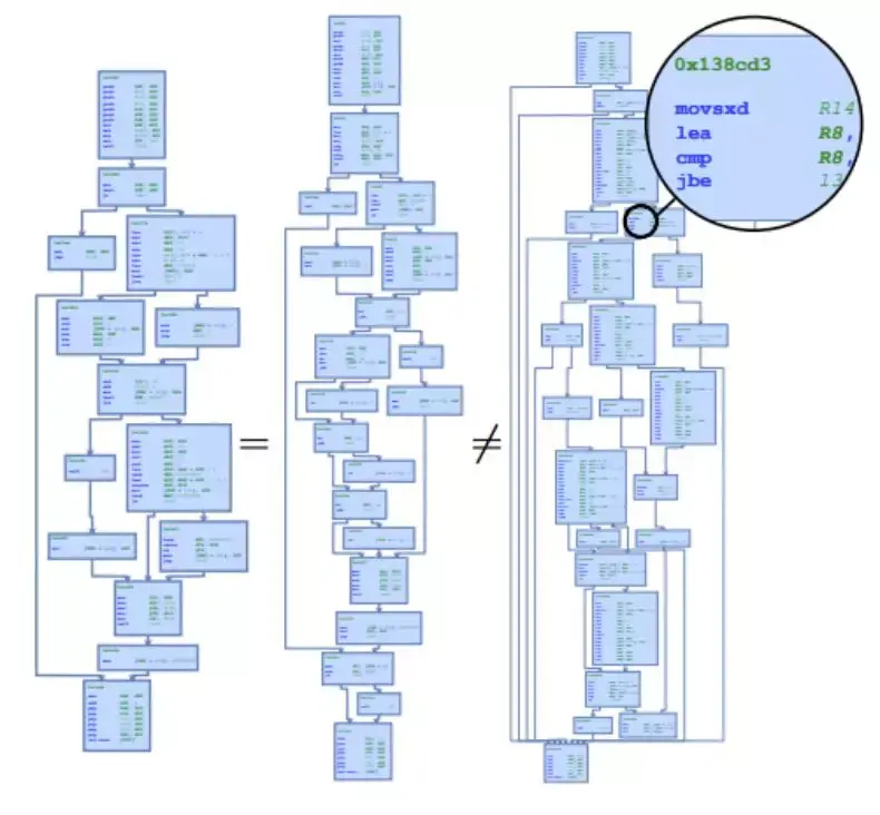 如何找到相似Graph？DeepMind提出超越GNN的图匹配网络 - 知乎