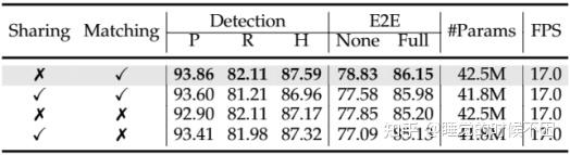 DeepSolo: Let Transformer Decoder with Explicit Points Solo for Text Spotting - 知乎
