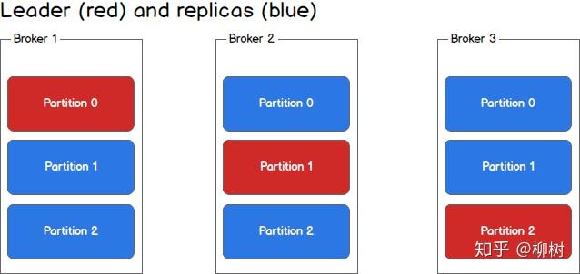 MQ(5) —— Nsq vs Kafka - 知乎