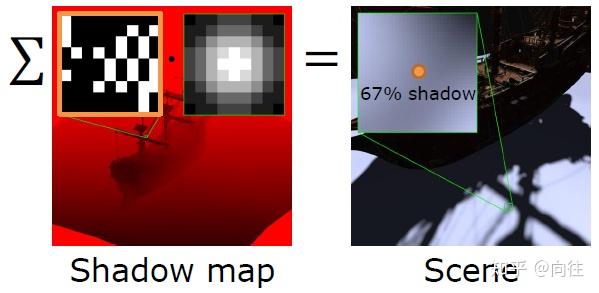 剖析虚幻渲染体系（14）- 延展篇：现代渲染引擎演变史（08） - 知乎