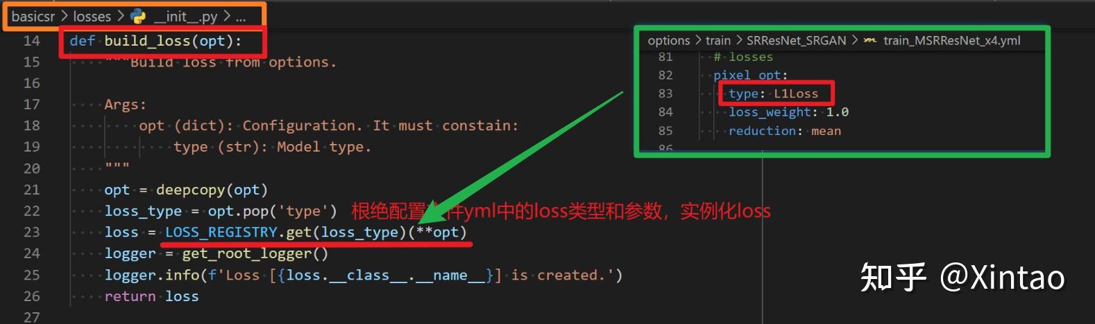 BasicSR代码库解读(二): 对着代码看一遍完整的训练过程 - 知乎