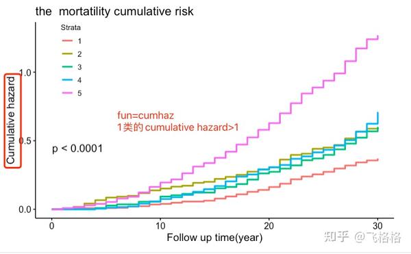 Kaplan-Meier曲线参数详解 - 知乎