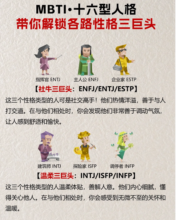 MBTI各种之最排行前三人格汇总 - 知乎