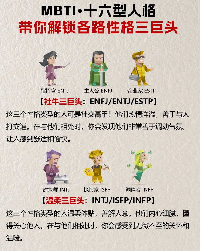 MBTI各种之最排行前三人格汇总 - 知乎