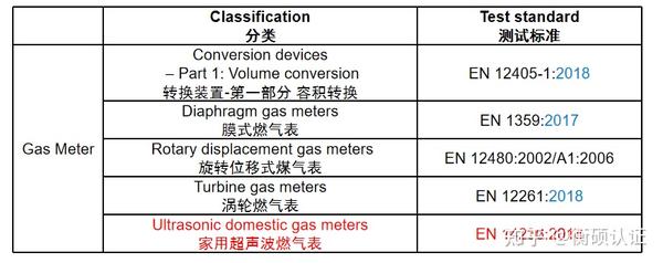 超声波燃气表MID认证EN 14236的测试项目有哪些？ - 知乎